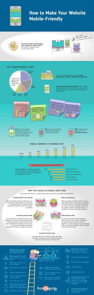 Mobile Optimization: Unlocking The Power Of Mobile Devices For Better ...